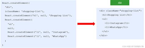 深入理解react jsx csdn博客