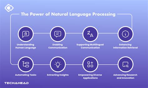 What Is Generative Ai A Comprehensive Guide Techahead