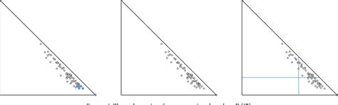 figure 1 from application of the intuitionistic fuzzy intercriteria