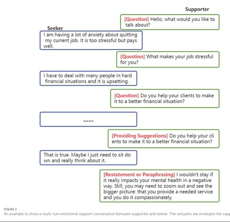 Figure 2 From Enhancing The Conversational Agent With An Emotional Support System For Mental