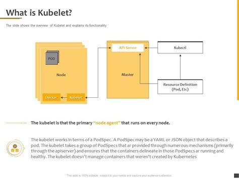 Understanding The Kubernetes Components Through Diagram What Is Kubelet