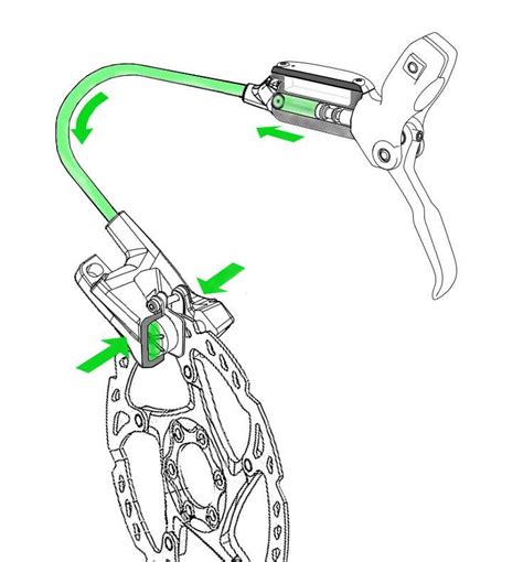 Understanding The Inner Workings Of Bicycle Disc Brakes