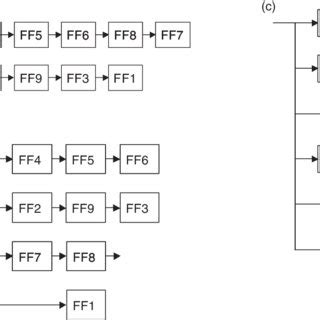 Decompression Architecture After The First Merging Iteration