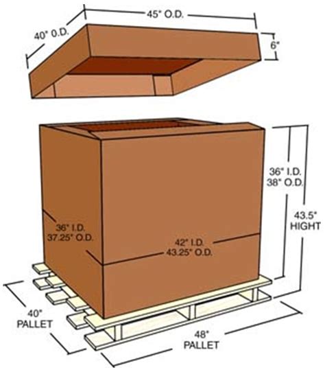What Is A Gaylord In Shipping At Dominic Chumleigh Blog