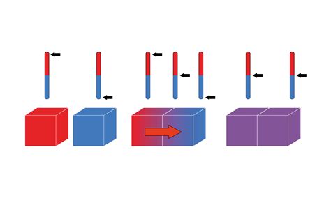 Thermal Conduction Starting With The Basics Termopasty