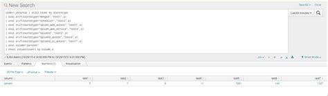 How To Rename Column Name Based On Condition Splunk Community