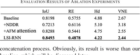 Table Ii From Building Outline Delineation From Vhr Remote Sensing