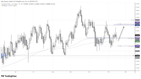 Australian Dollar Outlook Audusd Steadies As Jobs Data Shifts Rba Odds