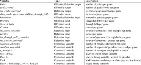 Offensive Inputs And Outputs And Contextual Variables Download