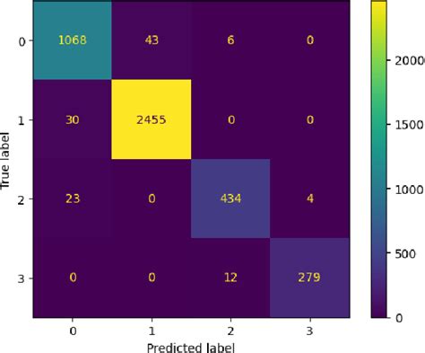Figure 1 From Prediction Of Depression And Anxiety On University