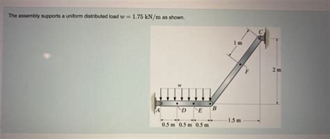 solved the assembly supports a uniform distributed load w