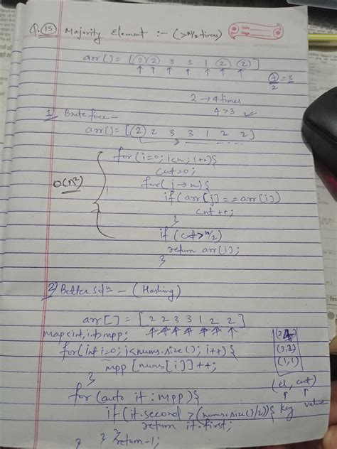 Khushraj Sinha On Linkedin Day13 100dayscodechallenge C Programming Dsa 100dayscodechallenge