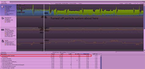 Particlesystemupdate Using Significant Resources Even For Default