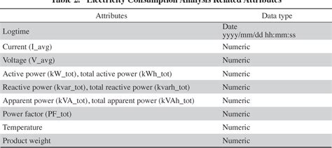 Table 2 From A Symbolic Time Series Data Mining Framework For Analyzing