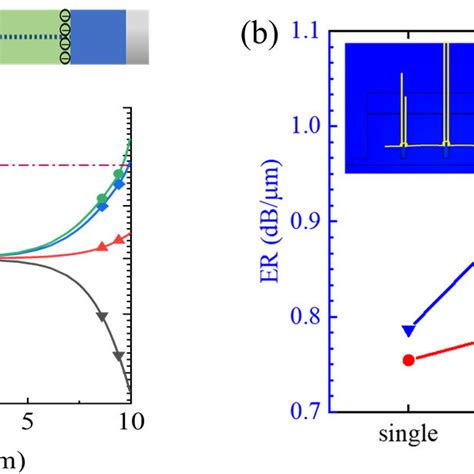 Typical Towed Array Sensor System Download Scientific Diagram