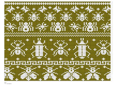 Copy Of Copy Of Copy Of Bugs By Lkajsd Chart Minder