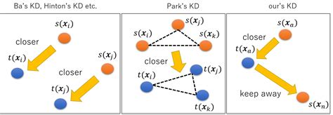 Triplet Loss For Knowledge Distillation DeepAI