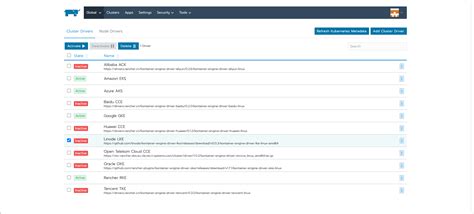 Can Rancher Help You Better Manage Kubernetes Earthly Blog