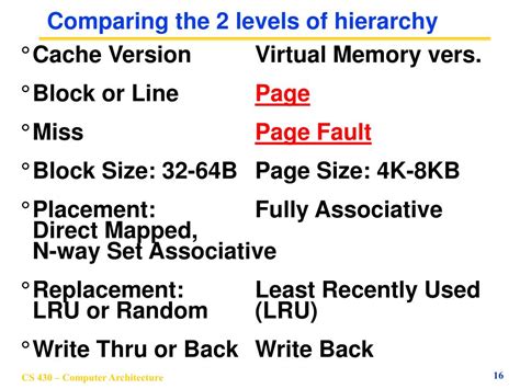 Ppt Cs 430 Computer Architecture Virtual Memory Powerpoint