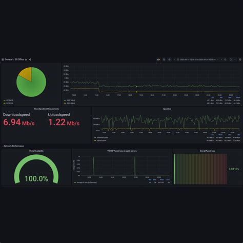 Lightweight Network And Application Monitoring System Lms