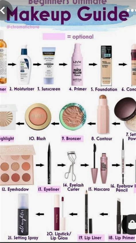 6 Different Types Of Acne Explained Artofit