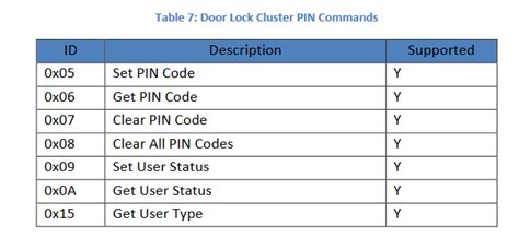 Zha Yale Yrd210 Getting Unsup Cluster Command When Calling Get Pin Code Zigbee Home