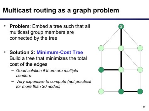 Multicast Routing Protocols Ppt Computer Networking Computing