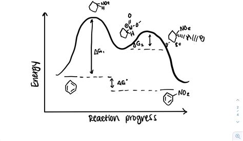 Solved 1 Which Step Is The Rate Limiting Step 2 Why Is