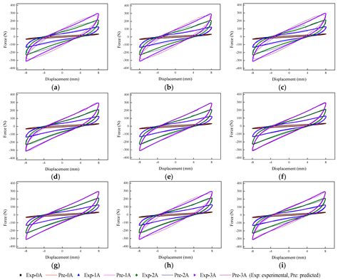 Ijms Free Full Text Comparative Investigation Of Phenomenological Modeling For Hysteresis