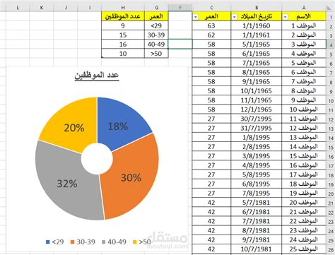 تصميم رسم بياني Pie Chart مثال 2 مستقل