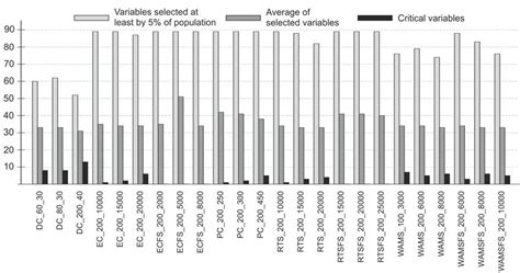 Estimation Error Average And Dispersion All Niching Methods Download Scientific Diagram