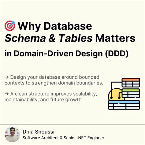 🚀 𝗪𝗵𝘆 𝗗𝗮𝘁𝗮𝗯𝗮𝘀𝗲 𝗦𝗰𝗵𝗲𝗺𝗮𝘀 𝗮𝗻𝗱 𝗧𝗮𝗯𝗹𝗲𝘀 𝗠𝗮𝘁𝘁𝗲𝗿 𝗶𝗻 𝗗𝗼𝗺𝗮𝗶𝗻 𝗗𝗿𝗶𝘃𝗲𝗻 𝗗𝗲𝘀𝗶𝗴𝗻 𝗗𝗗𝗗
