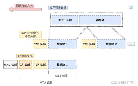 计算机网络基础 osi七层模型 和 tcp ip四层模型的对比 四层模型和七层模型的区别 csdn博客