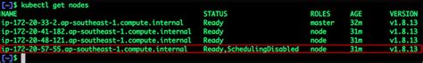 How To Run Ha Postgresql On Amazon Eks