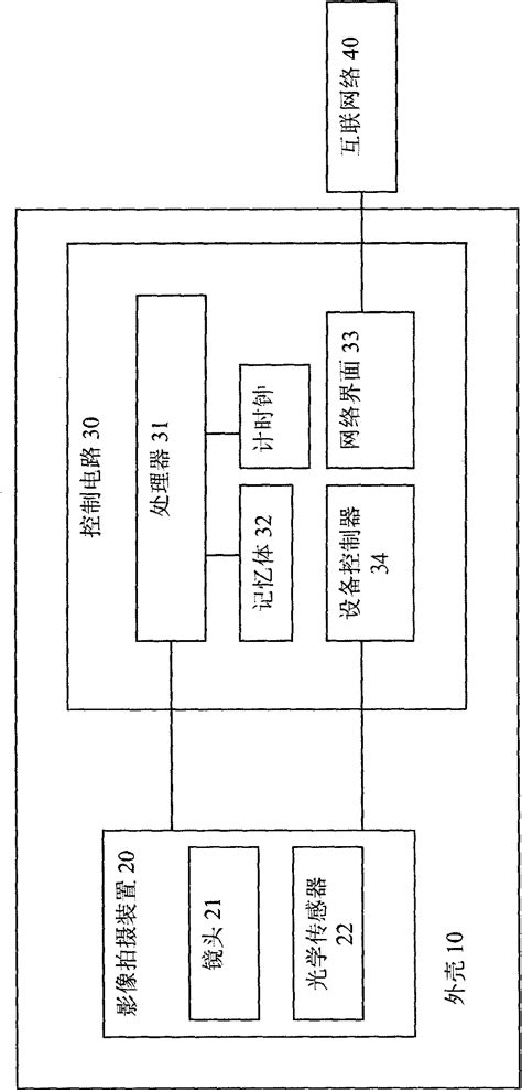 Method And Apparatus For Live Capture Image Eureka Patsnap