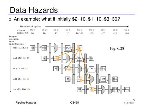 PPT Pipeline Hazards PowerPoint Presentation Free Download ID 1142080