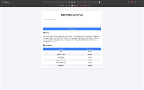 Chirag Kumar On Linkedin Machinelearning Sentimentanalysis