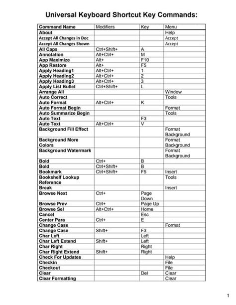 Coreldraw Shortcut Keys Complete List Of Keyboard Shortcuts For Corel Draw Pdf