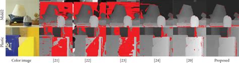 Bad Pixel Comparison With Different Algorithms Error Threshold Pixel Download Scientific