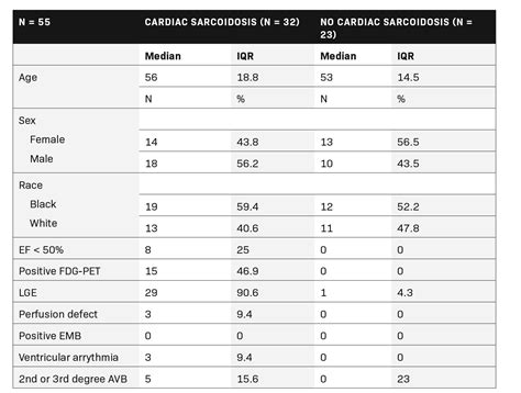 Normative Left Ventricular Segmental T2 Mapping Values And Relationship