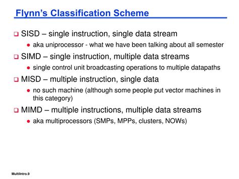 Ppt Understanding Multiprocessor Architectures And Their Applications