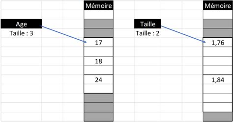 Quest ce quun tableau Tableaux de données