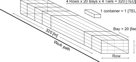 Container Storage Location Download Scientific Diagram