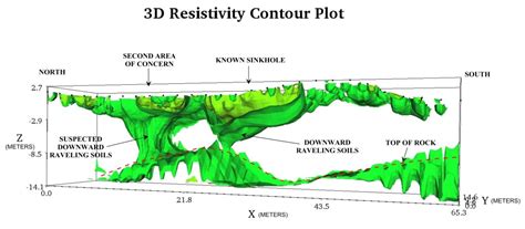 Geophysical Mapping Of A Sinkhole Pyramid Geophysical Services