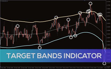 Target Bands Indicator Mt4 Aierior