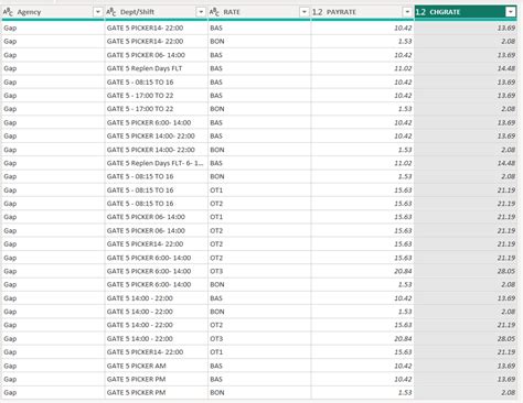 Solved Turning Rows In To Columns Microsoft Fabric Community