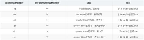 Shell关系与逻辑运算符，在也不想背那么多的shell运算符了bash If 1 1 Csdn博客