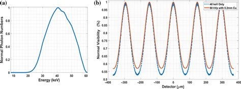 Fringe Analysis In Spectrum Using Srdi A An Example Spectrum Download Scientific Diagram