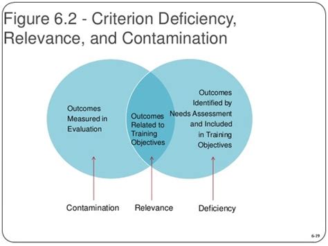 Criterion Psychology