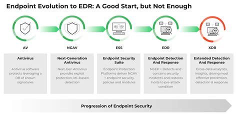 Cybersecurity Primer By Eric Flaningam Generative Value
